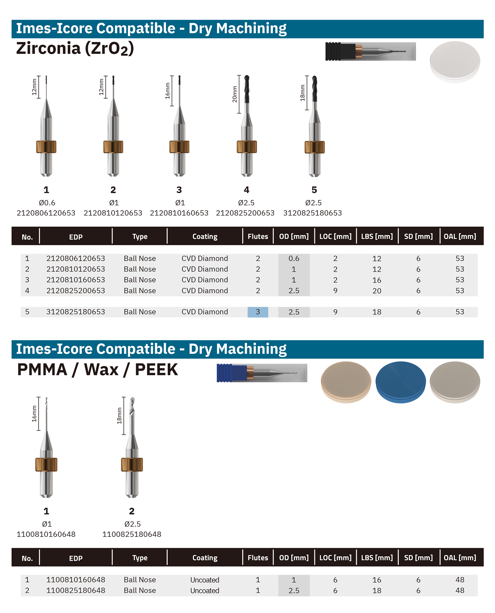 PRODUCTS (Imes-Icore)