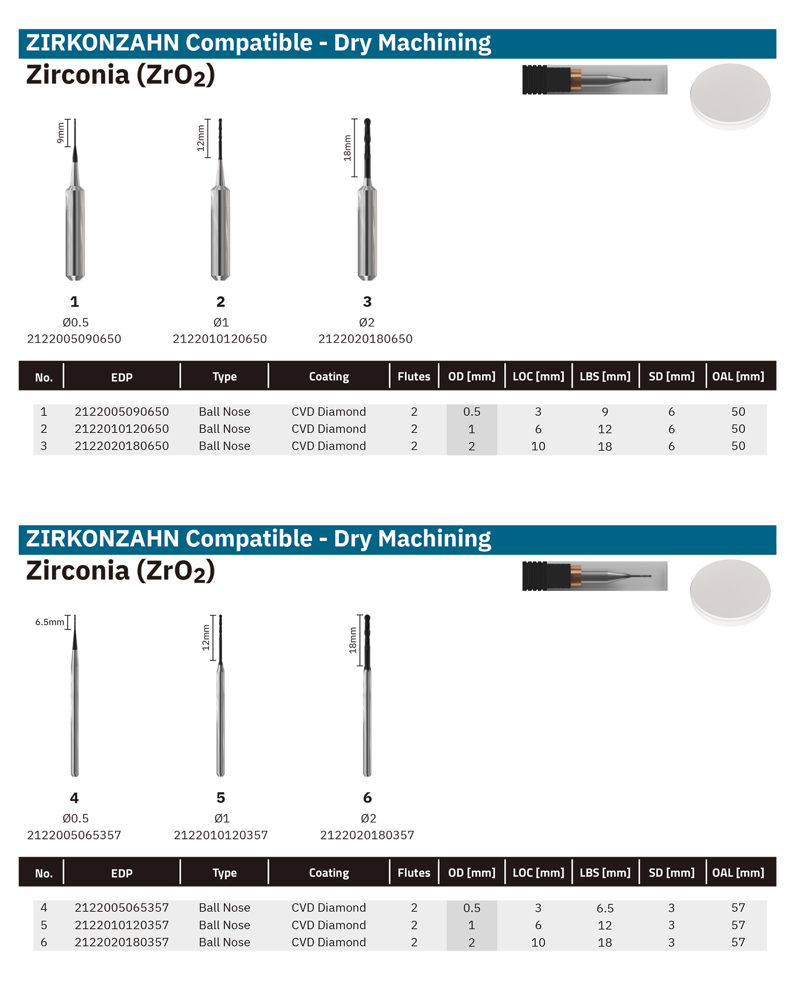 PRODUCTS (ZIRKONZAHN)