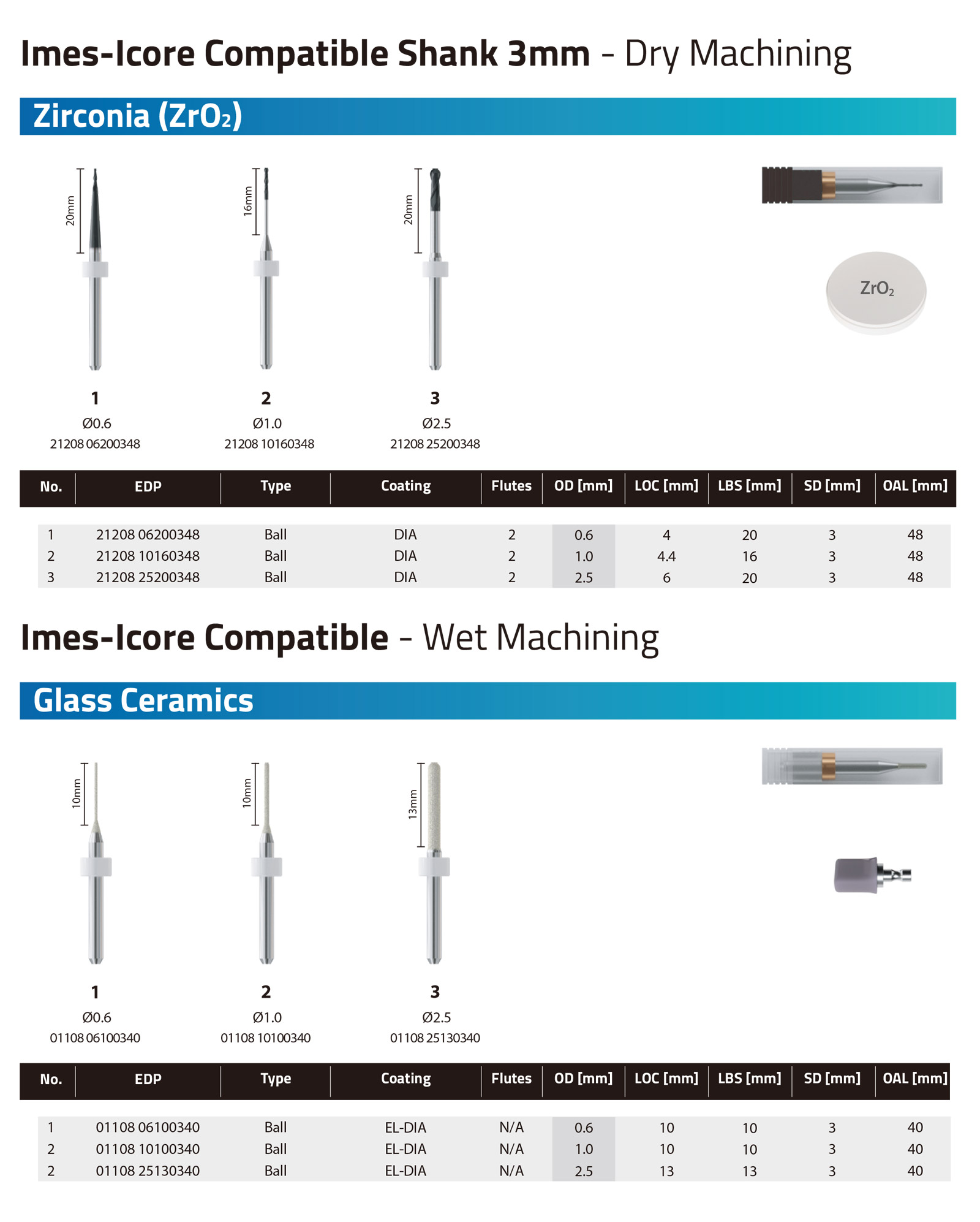 PRODUCTS (Imes-Icore)