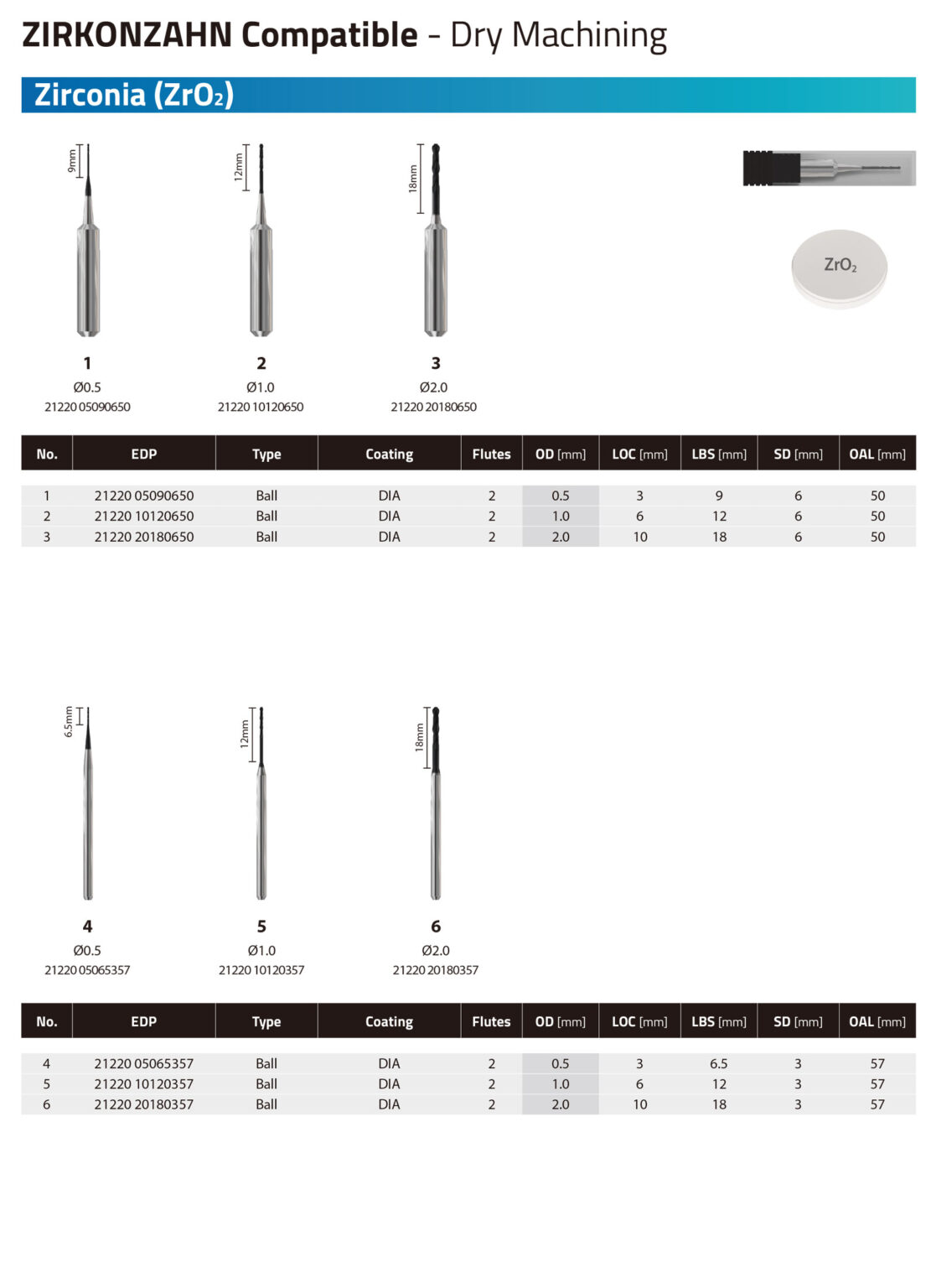 PRODUCTS (ZIRKONZAHN)