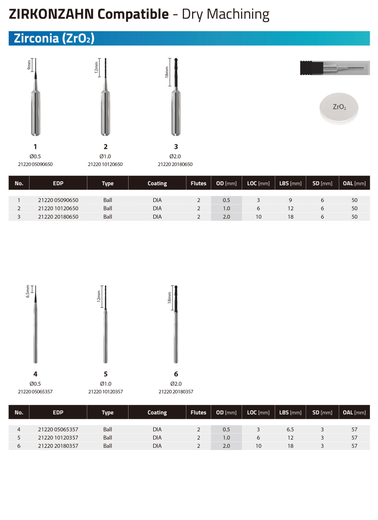 PRODUCTS (ZIRKONZAHN)